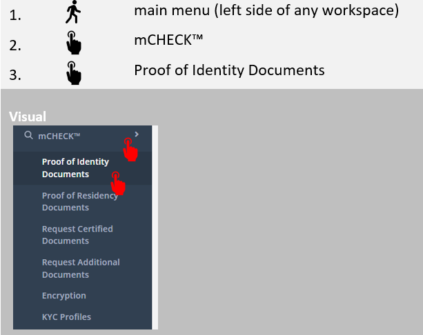 8.1. Proof of Identity Documents